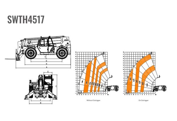 Order Now & Brand New | Telehandlers Sale - GMHLIFT