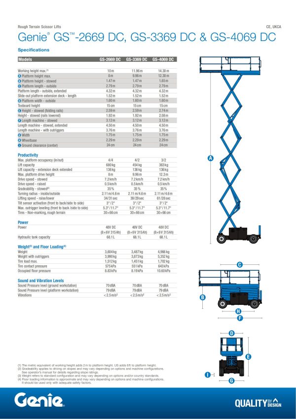 Genie Dealership | Global Machinery Hub - GMHLIFT