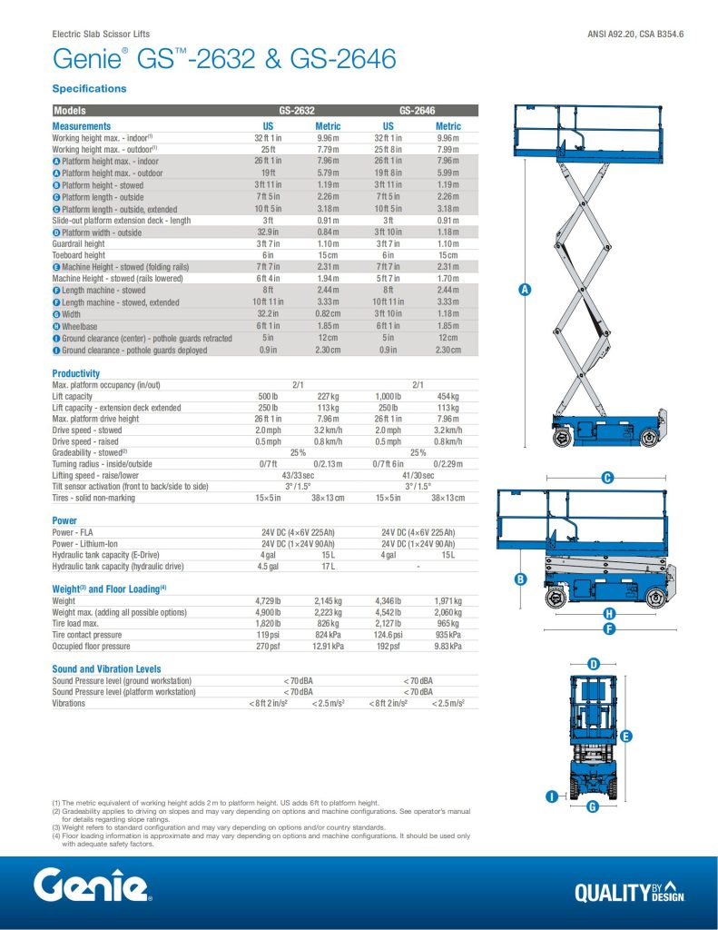 Genie Dealership | Global Machinery Hub - GMHLIFT