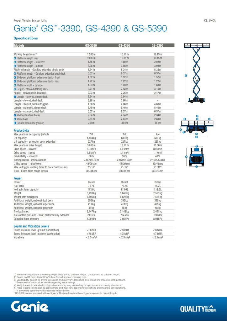 Genie Dealership | Global Machinery Hub - GMHLIFT