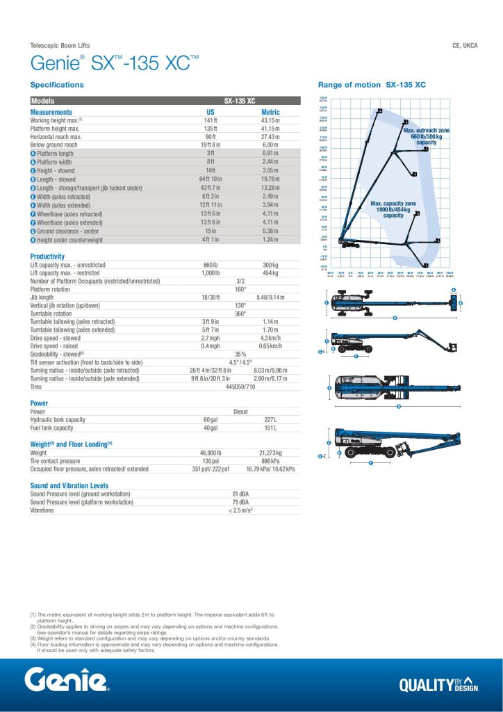 Genie Dealership | Global Machinery Hub - GMHLIFT