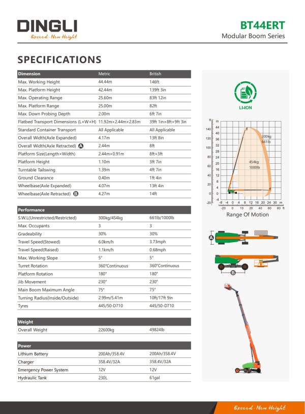 Machinery For Sale - Authorized Dingli Dealer - GMHLIFT