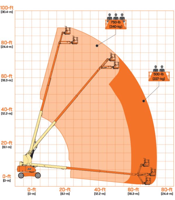JLG Telescopic Boom Lift 860SJ - GMHLIFT